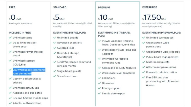 Asana Pros And Cons 2025 - The Upbase Blog