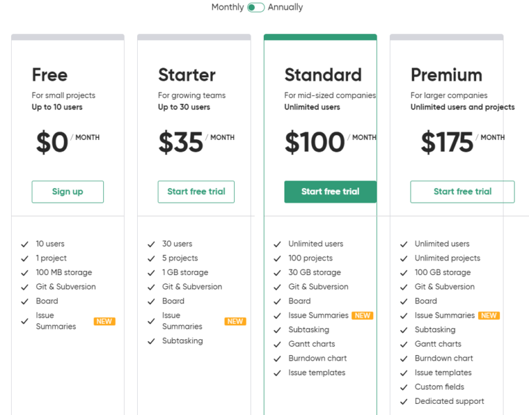 9 Best Visual Project Management Tools in 2025 - The Upbase Blog