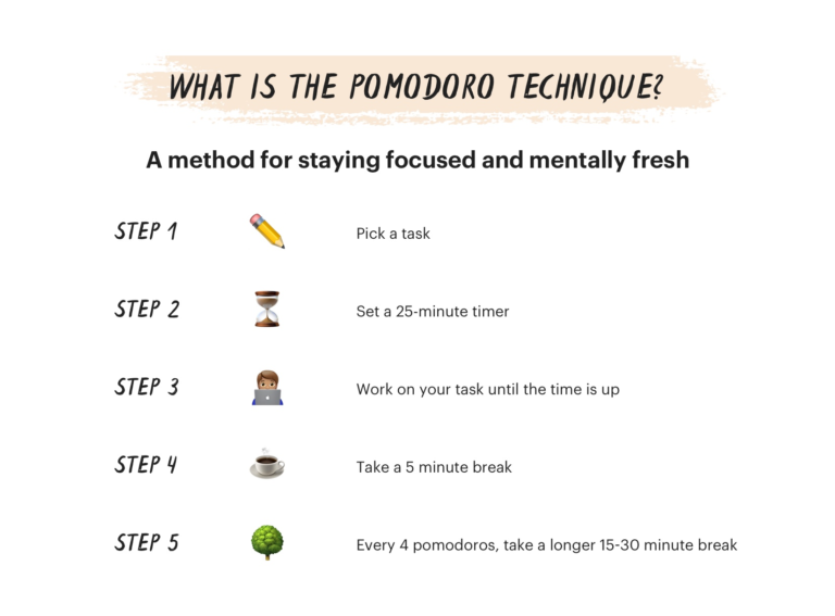 How Do You Handle Repetitive Tasks At Work? - The Upbase Blog