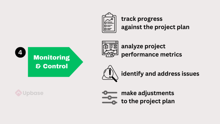Project Management Activities - Your Guide to Project Success - The ...